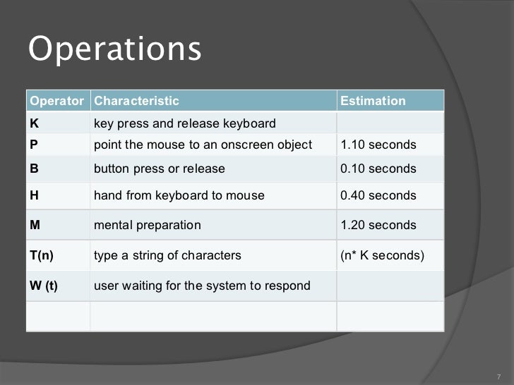 Tool Time Keystroke Level Modeling