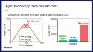 Tool Wear Detection and Quantitation by Digital Microscopy | PPT