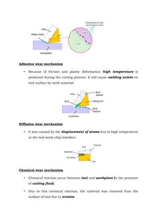 types of cutting Tool wear mechanisms.docx