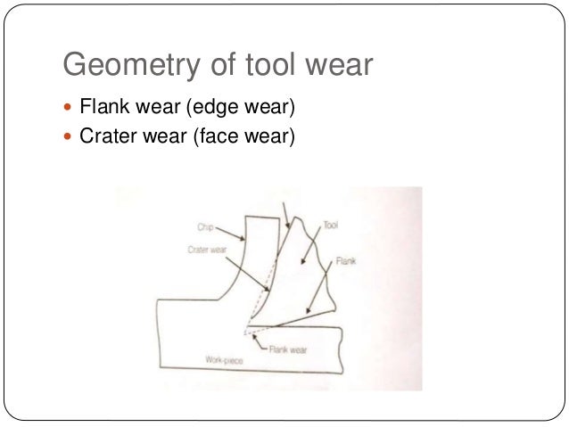 Tool wear, tool life & machinability