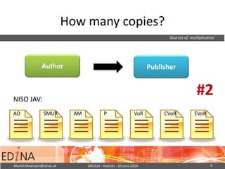 Too Many Copies! The confusion between duplication and versioning | PPT