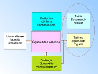 Toomas Sepp Tallinna dokuhaldus | PPT