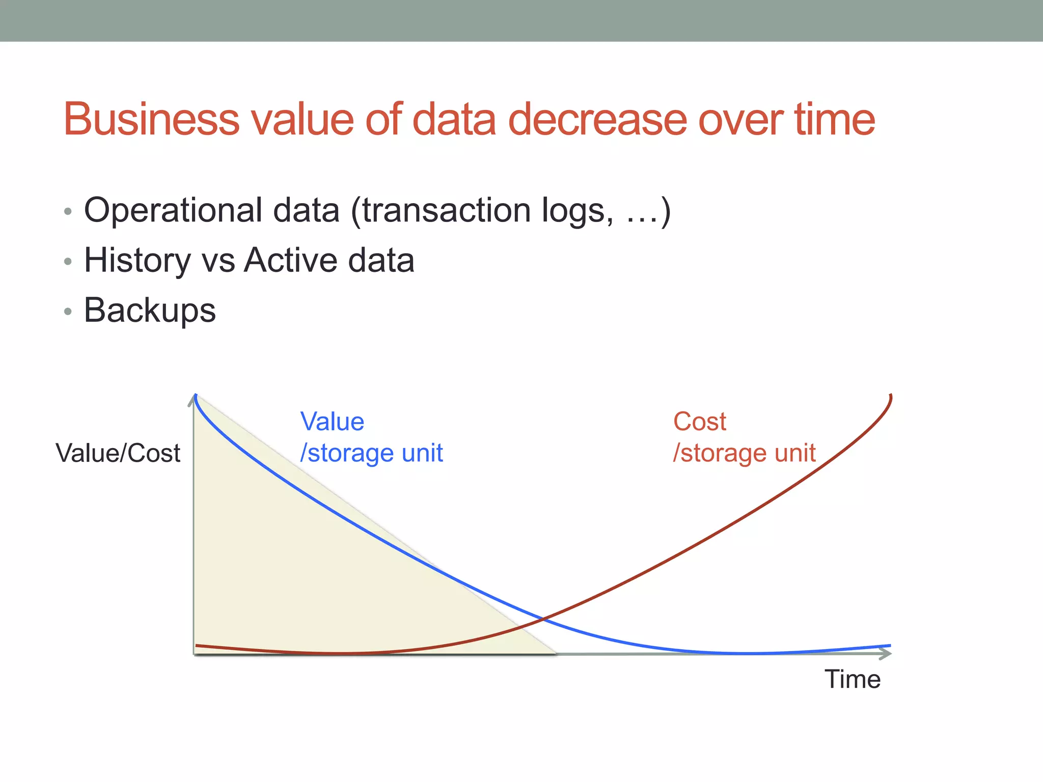 Too much data | PPT