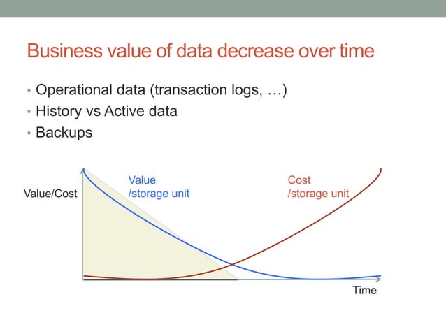 Too much data | PPT