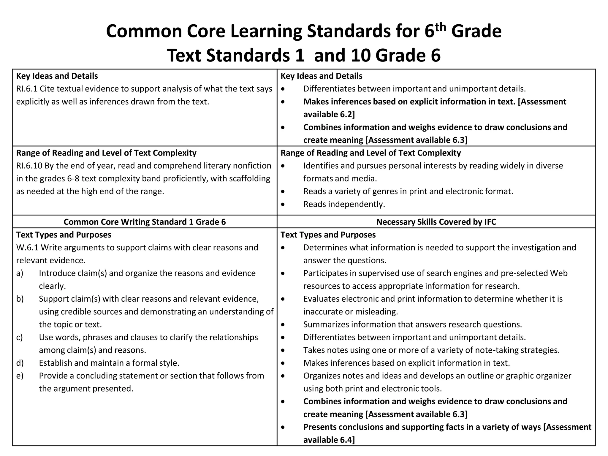 Too much text, font too small | PPT
