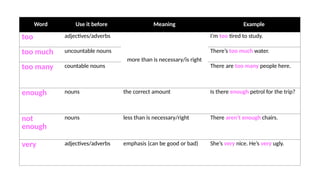 Too much and too many, presentation about grammar | PPTX