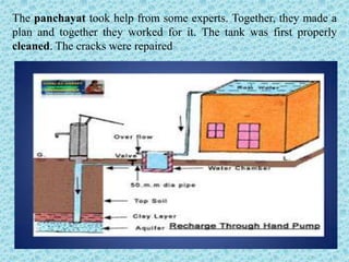 TOO MUCH WATER TOO LITTLE WATER ENVIRONMENTAL STUDIES CLASS-IV | PPTX
