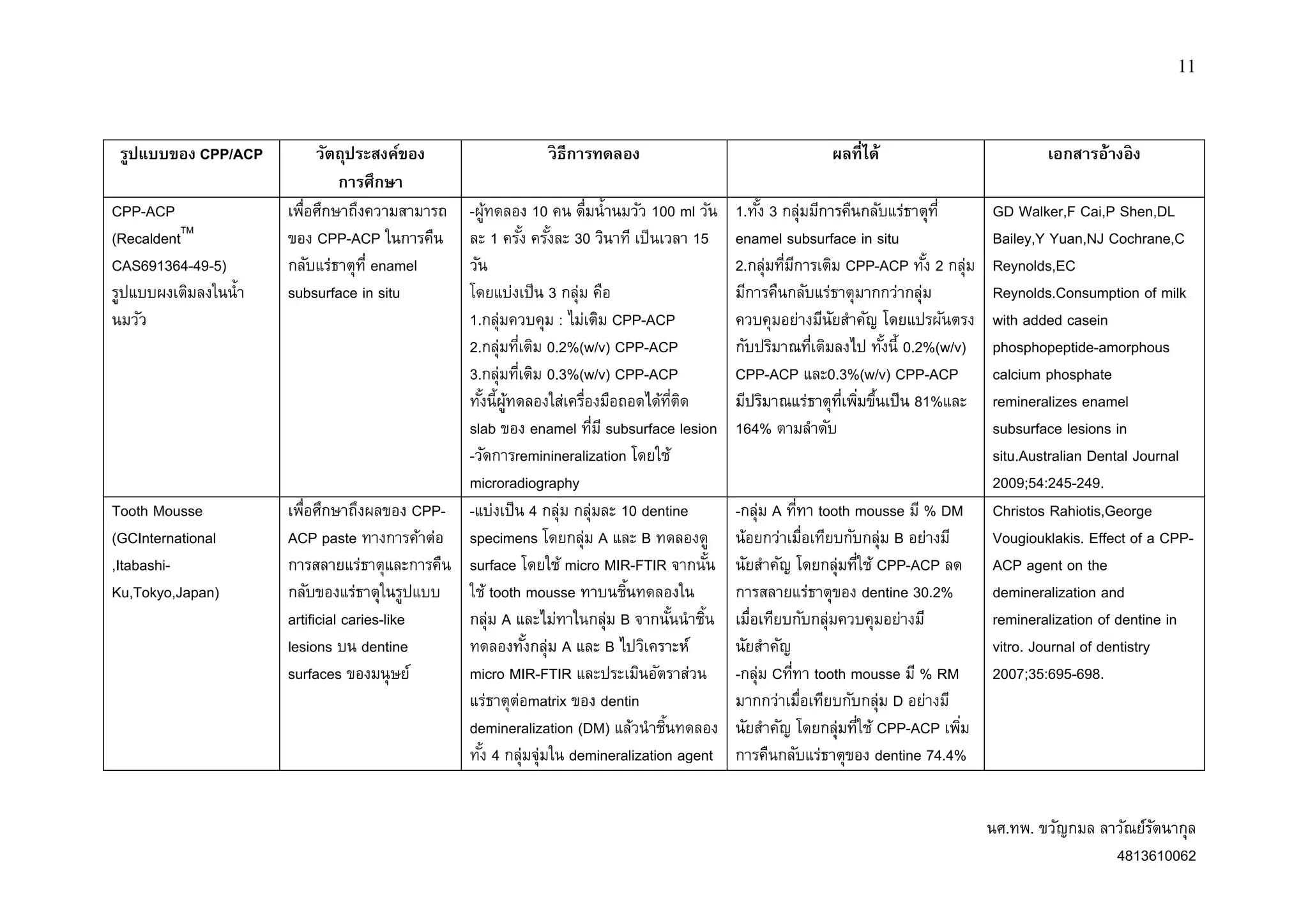 Formation of CPP/ACP | PDF