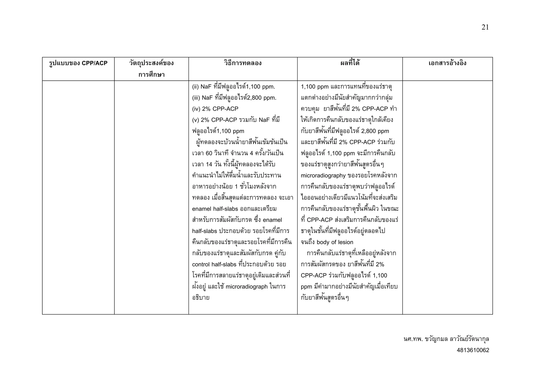 Formation of CPP/ACP | PDF