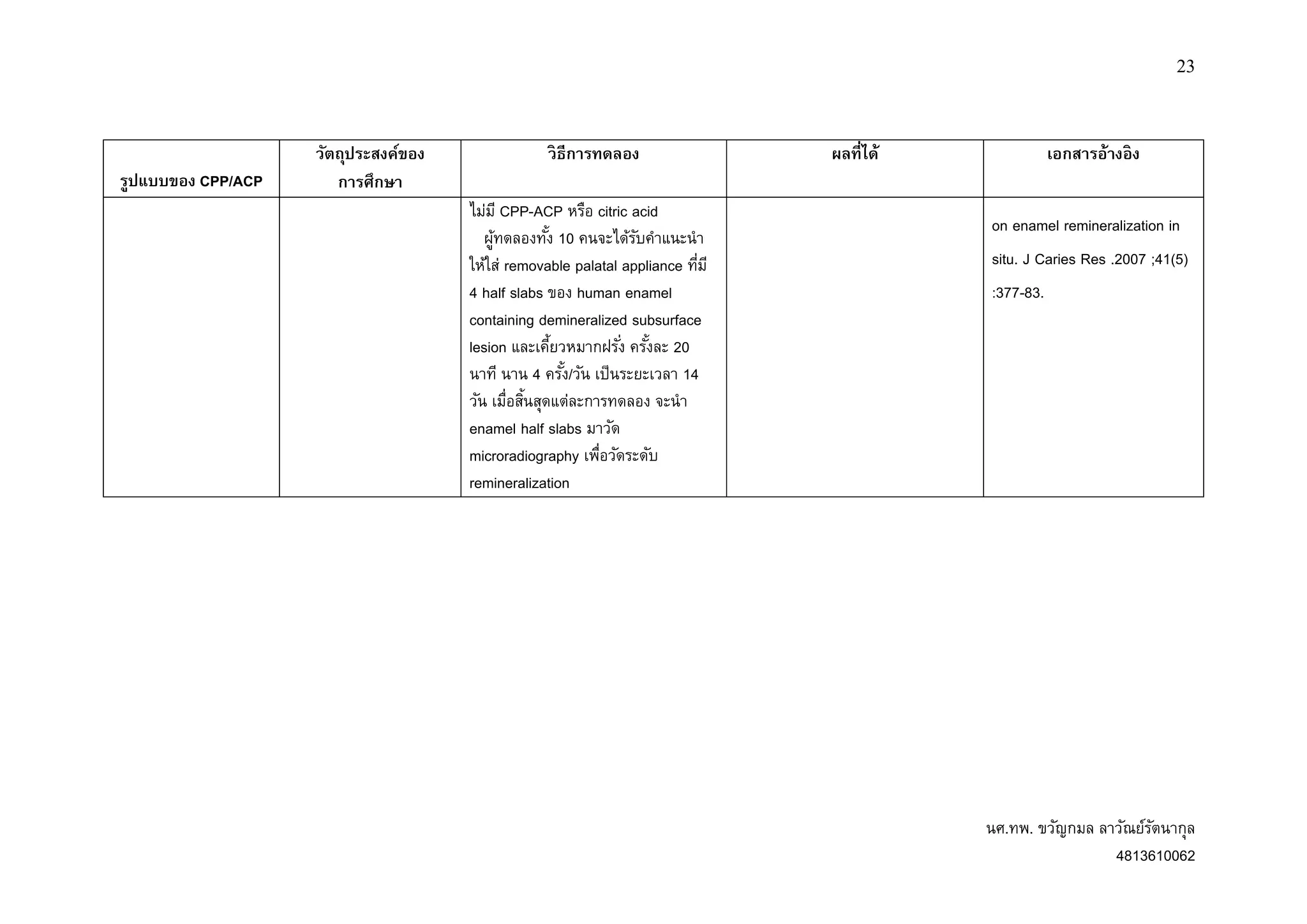 Formation of CPP/ACP | PDF