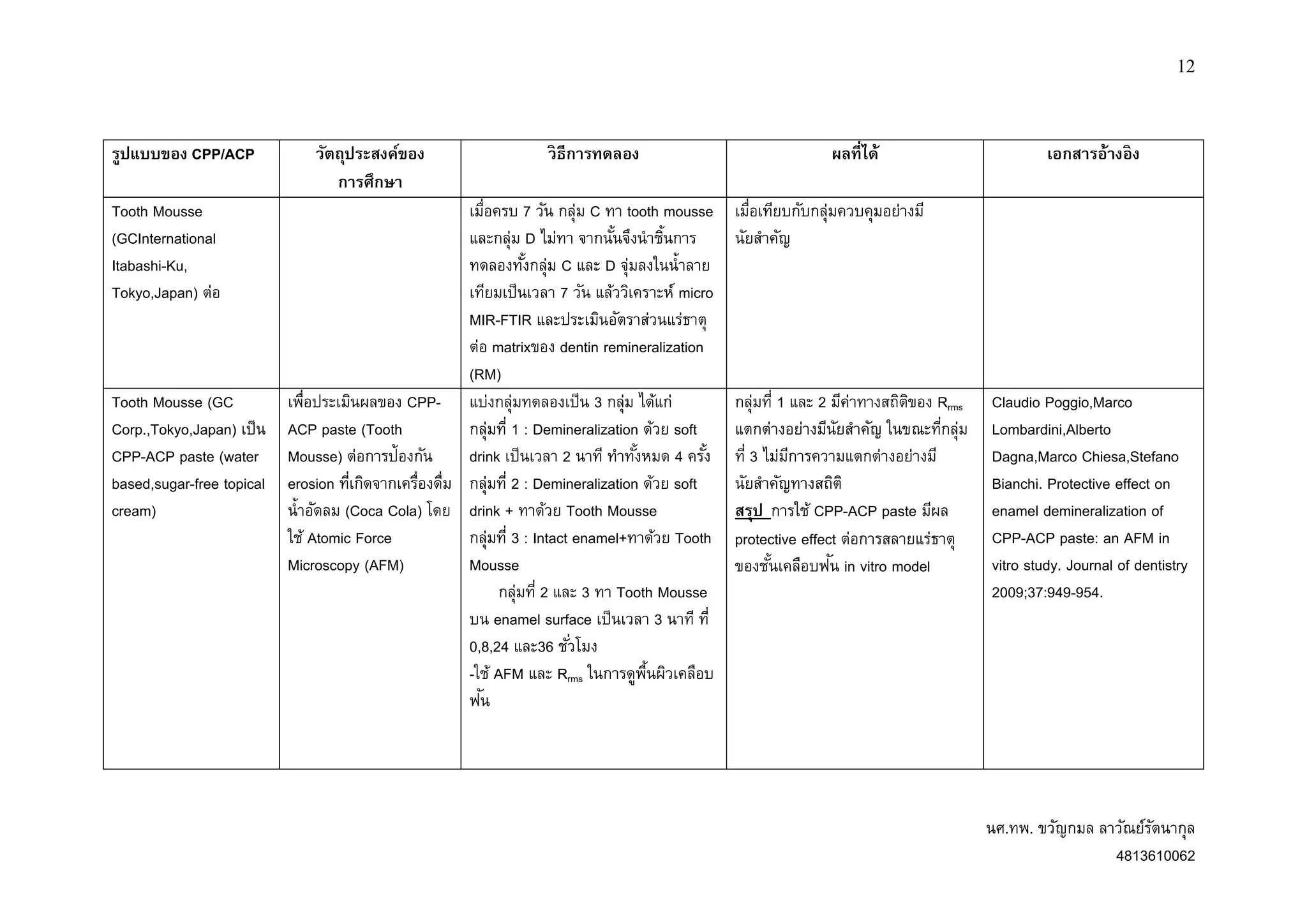 Formation of CPP/ACP | PDF