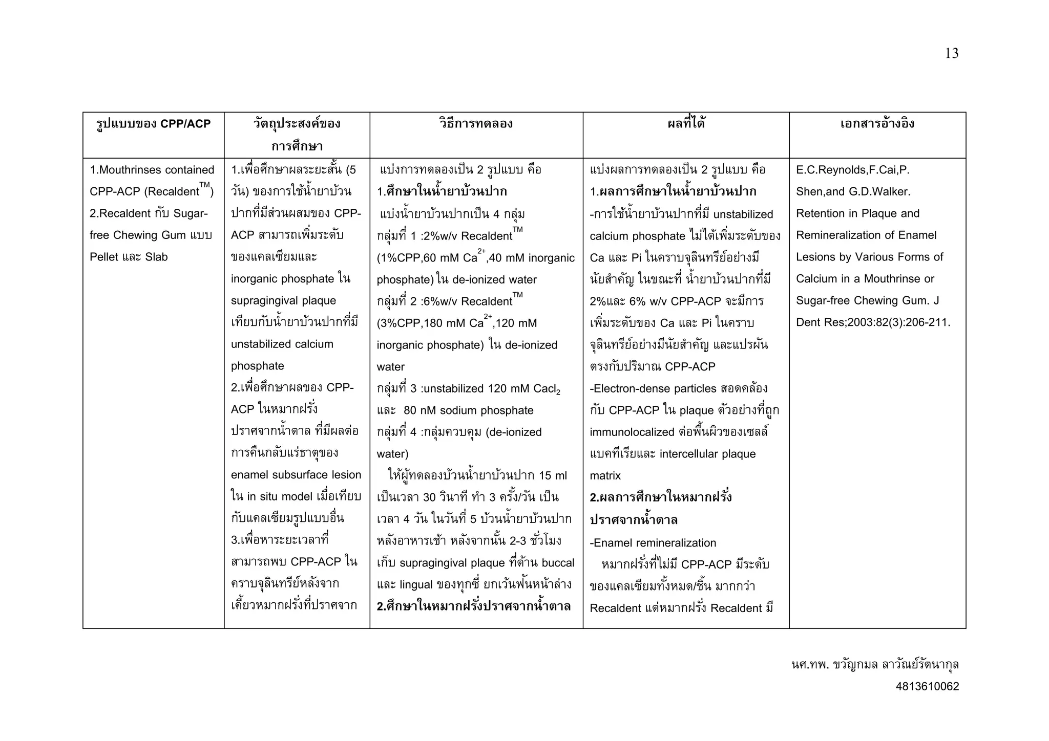 Formation of CPP/ACP | PDF