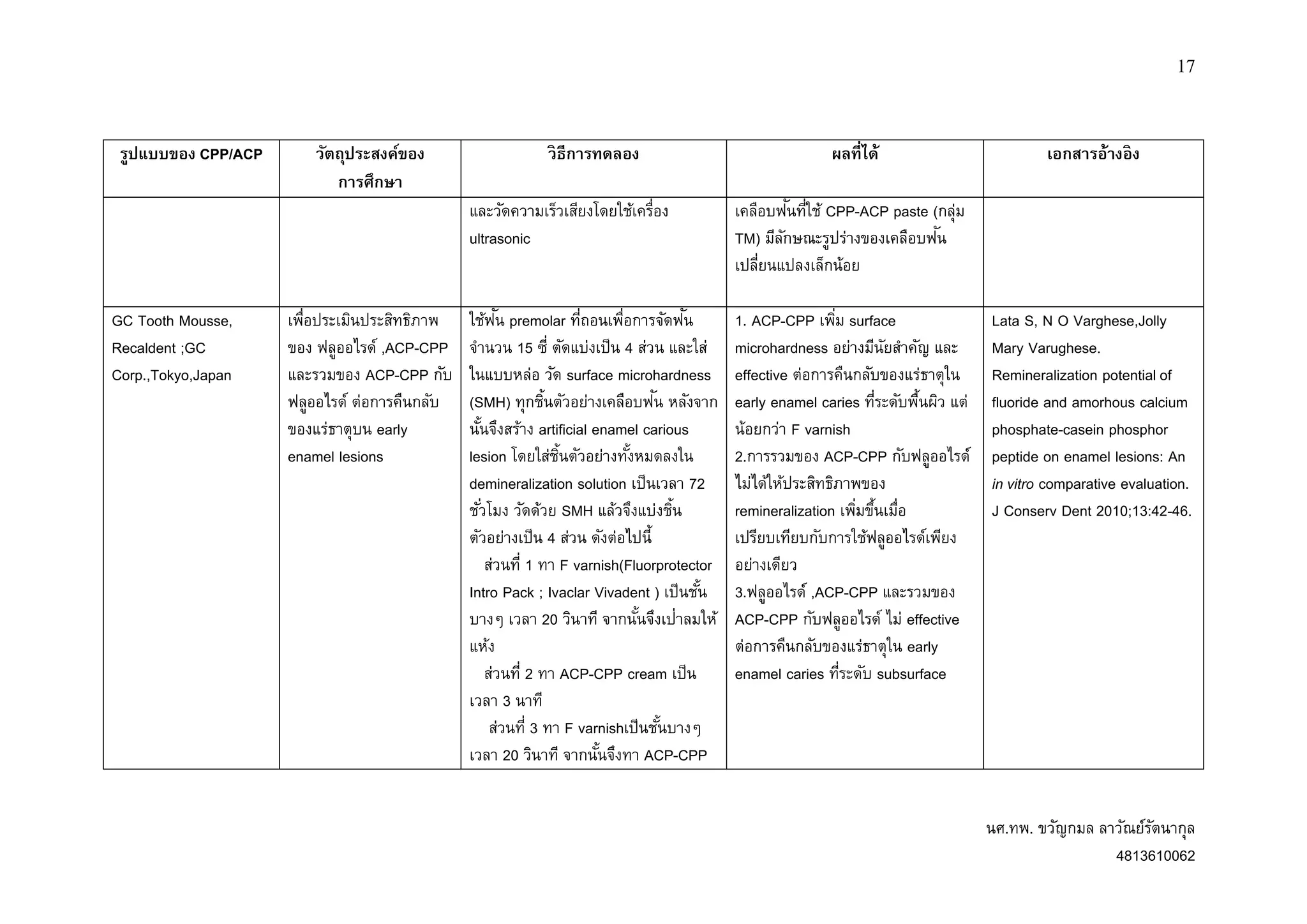 Formation of CPP/ACP | PDF
