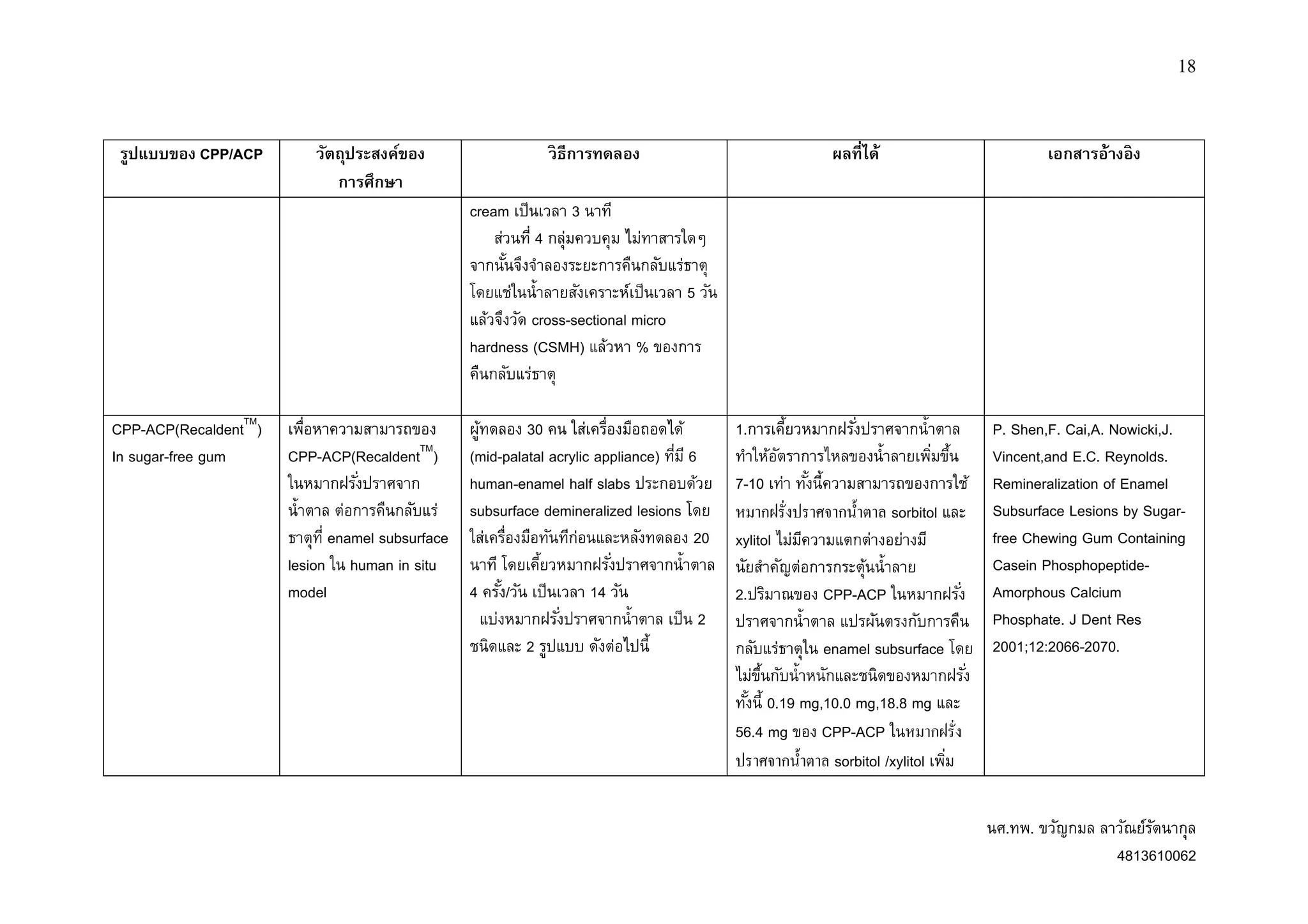 Formation of CPP/ACP | PDF