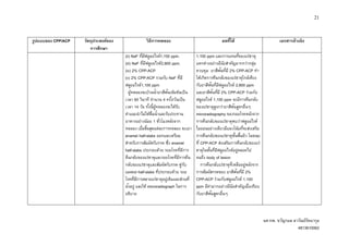 Formation of CPP/ACP | PDF