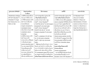 Formation of CPP/ACP | PDF