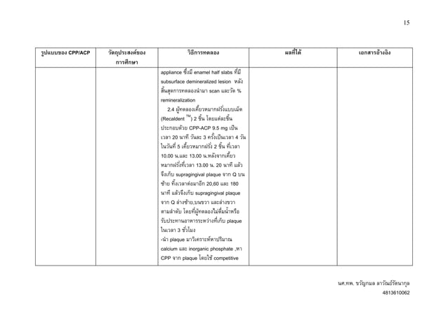 Formation of CPP/ACP | PPT