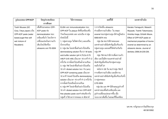 Formation of CPP/ACP | PPT