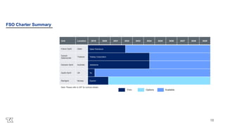Teekay Offshore Partners Q1-2019 Earnings Presentation | PPT
