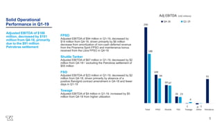 Teekay Offshore Partners Q1-2019 Earnings Presentation | PPT