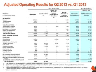 Teekay Offshore Partners Q2 2013 results presentation | PPT