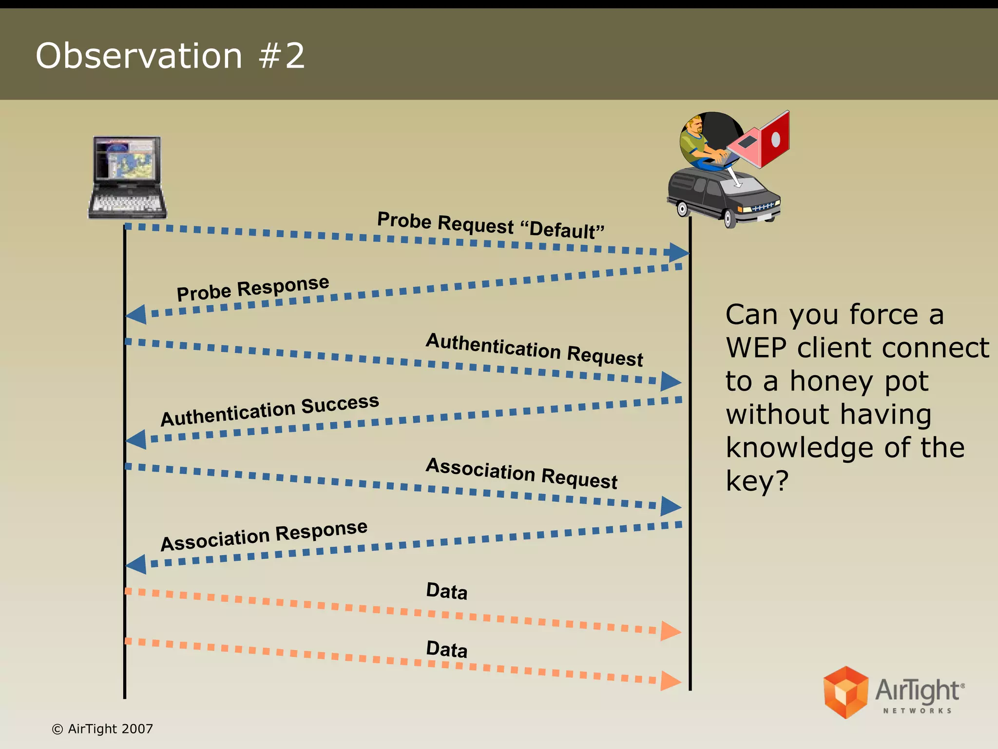 Caffe Latte Attack | PPT