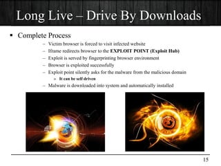 Toorcon Seattle 2011 - Browser Exploit Packs | PDF