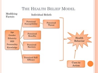 Tooth brushingpart4 final | PDF