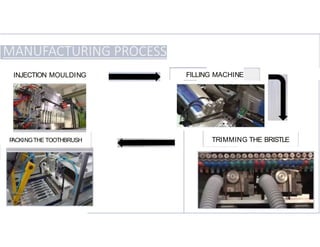 🦷Tooth,_Brush_manufactoring Data☑️.pptx