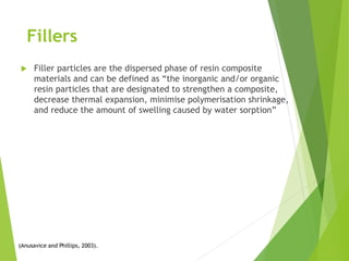 Tooth colored restorative materials | PPTX
