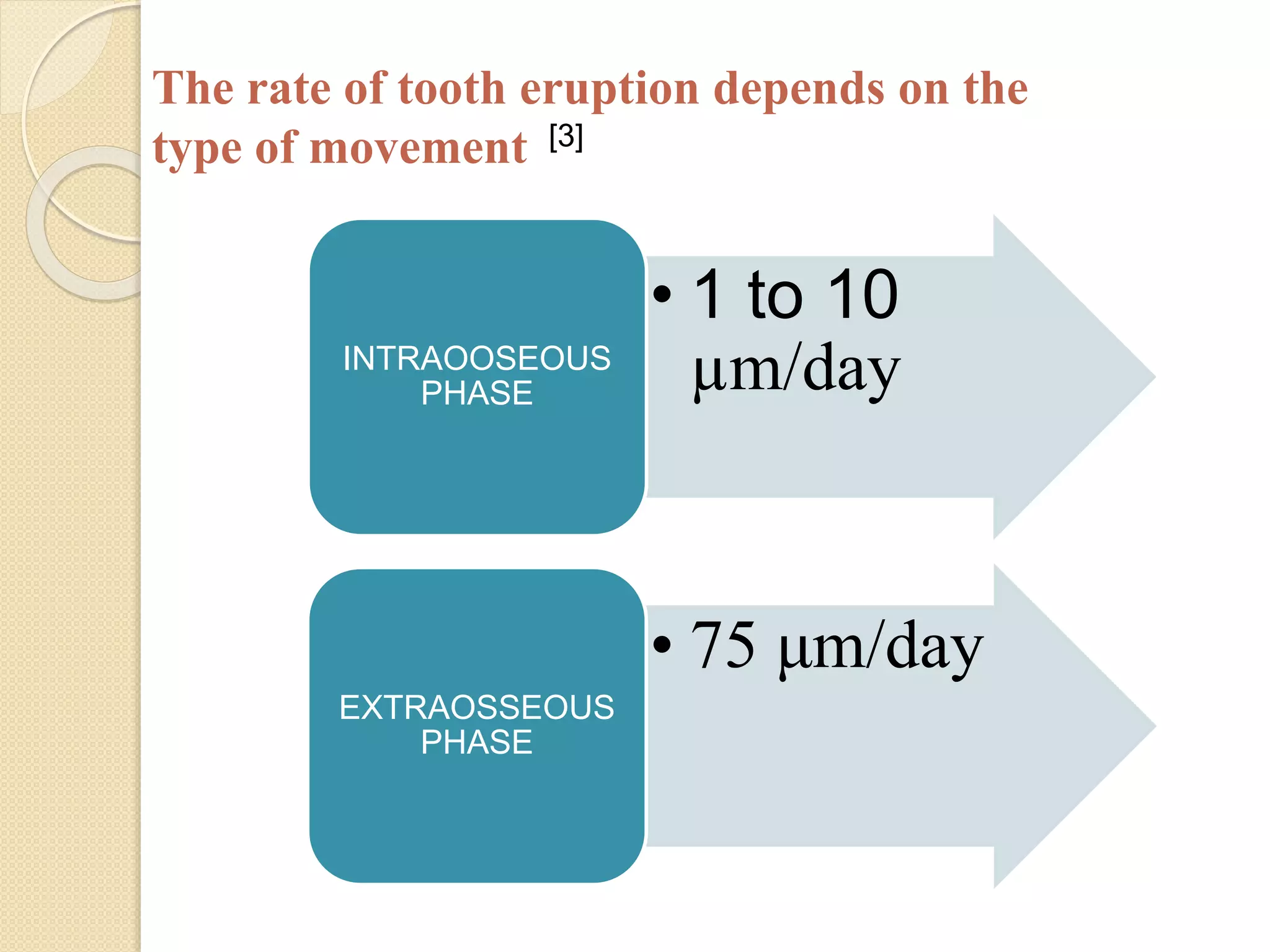 Tooth eruption | PPTX