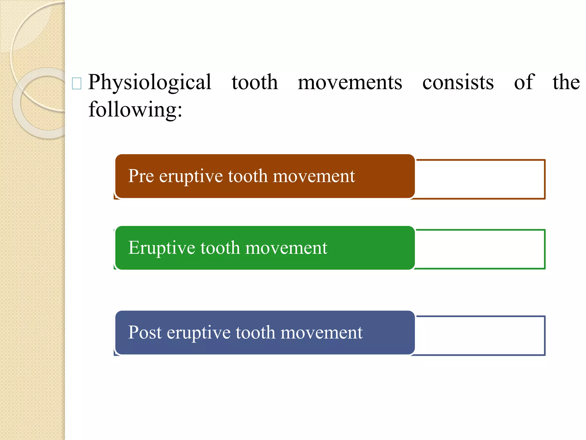 Tooth eruption | PPTX