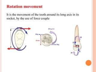 Tooth movement in orthodontics how and why | PPTX | Dental Health ...