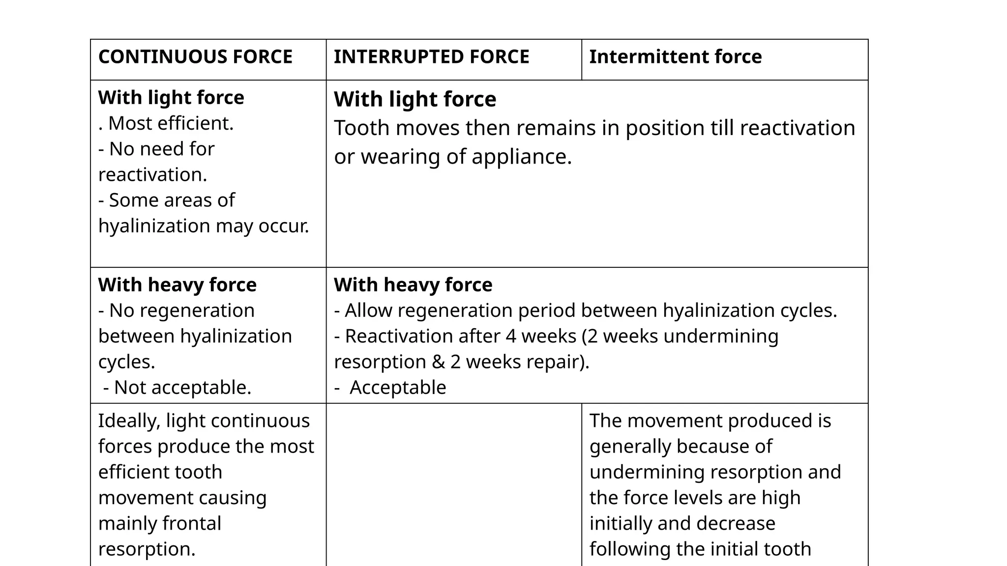Theories and types of tooth movement .pptx