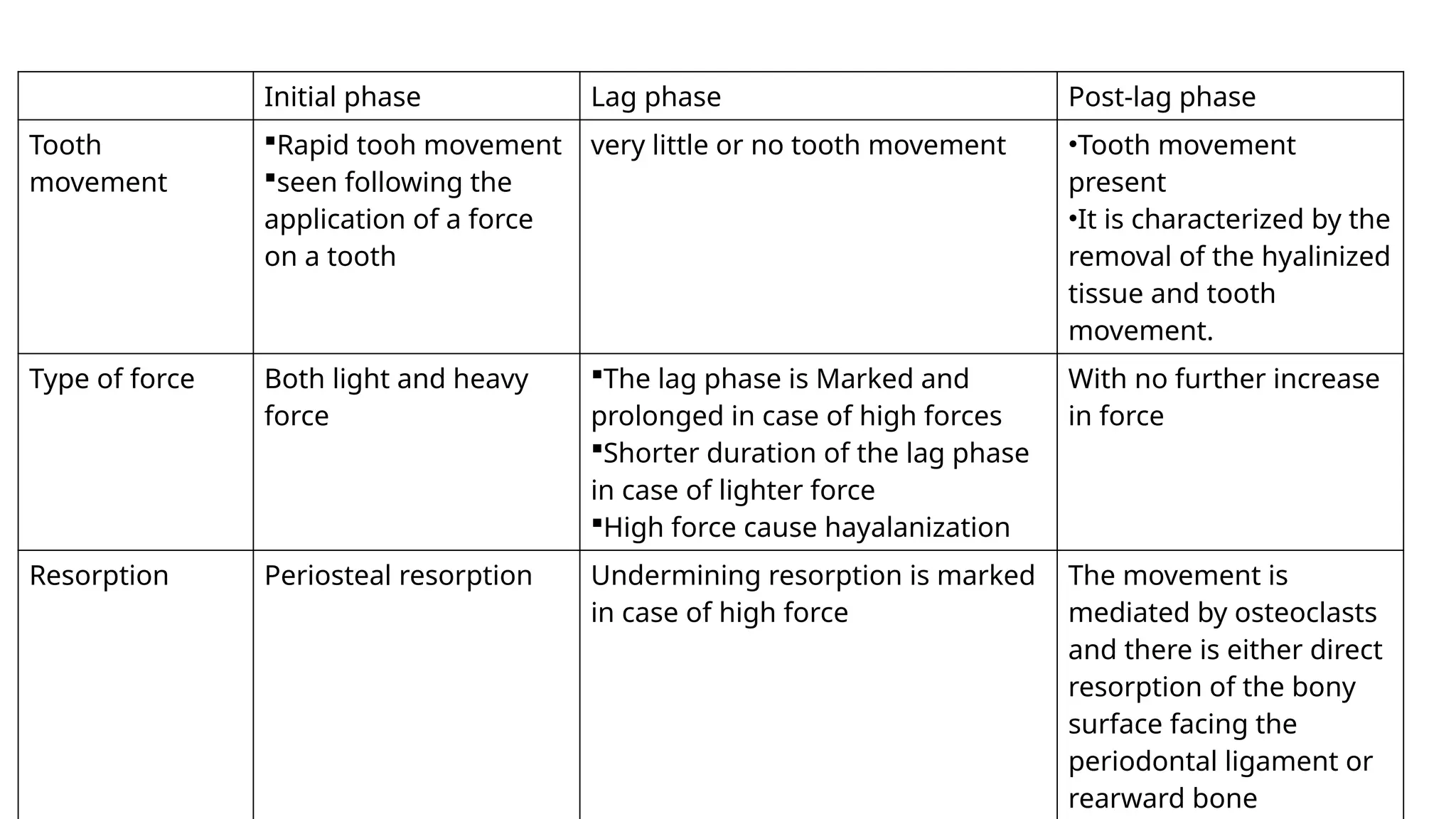 Theories and types of tooth movement .pptx