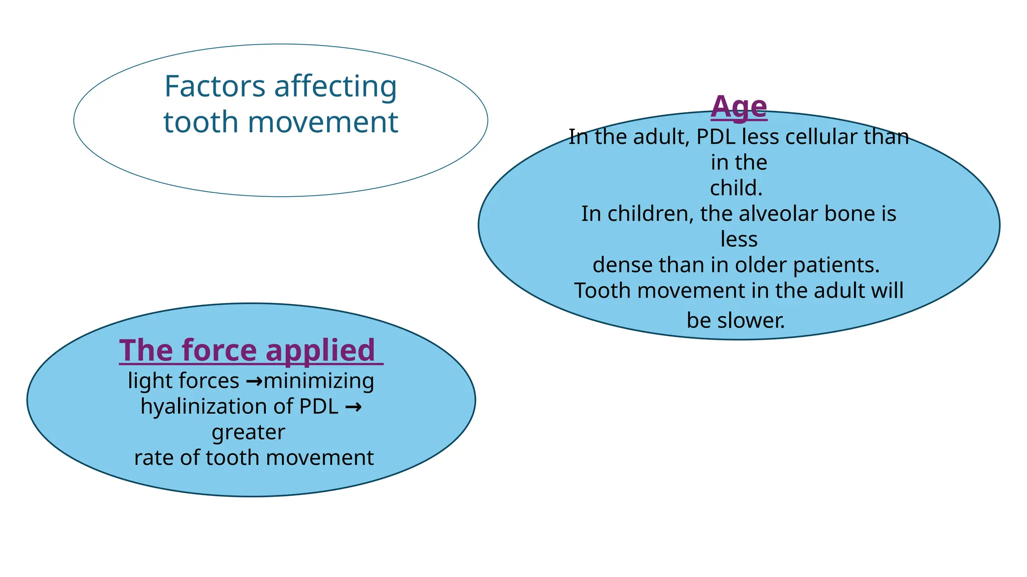 Theories and types of tooth movement .pptx
