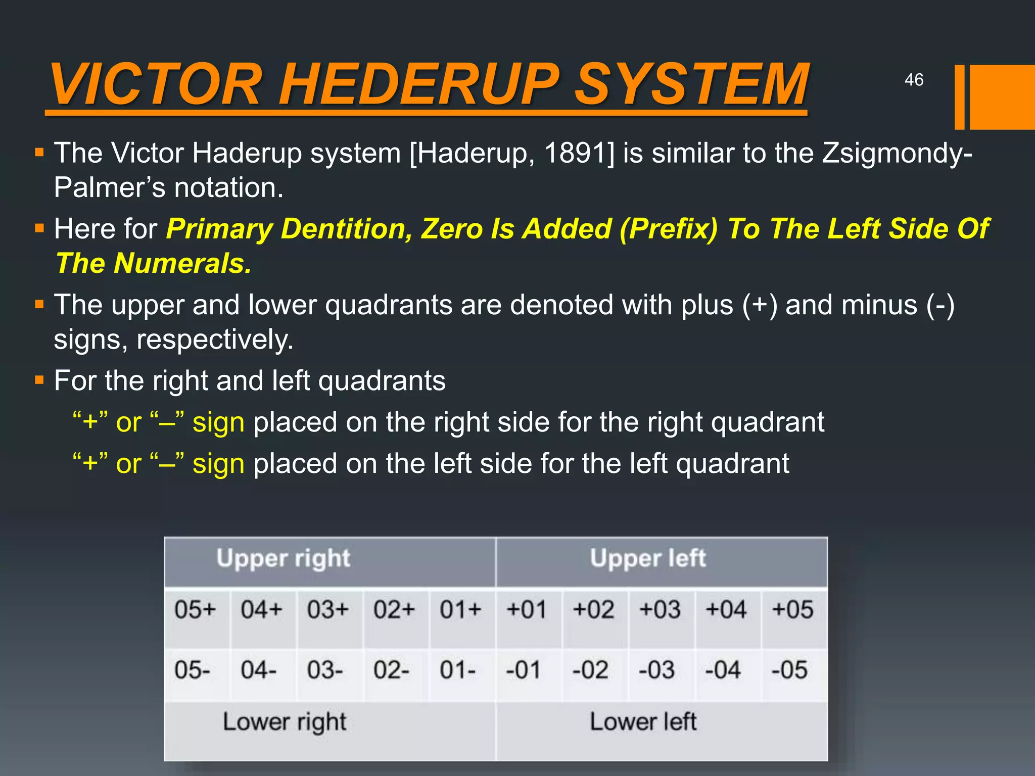 Tooth numbering system | PPTX