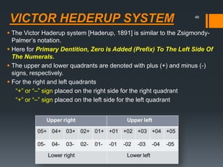 Tooth numbering system | PPTX