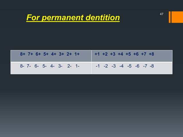 Tooth numbering system | PPTX