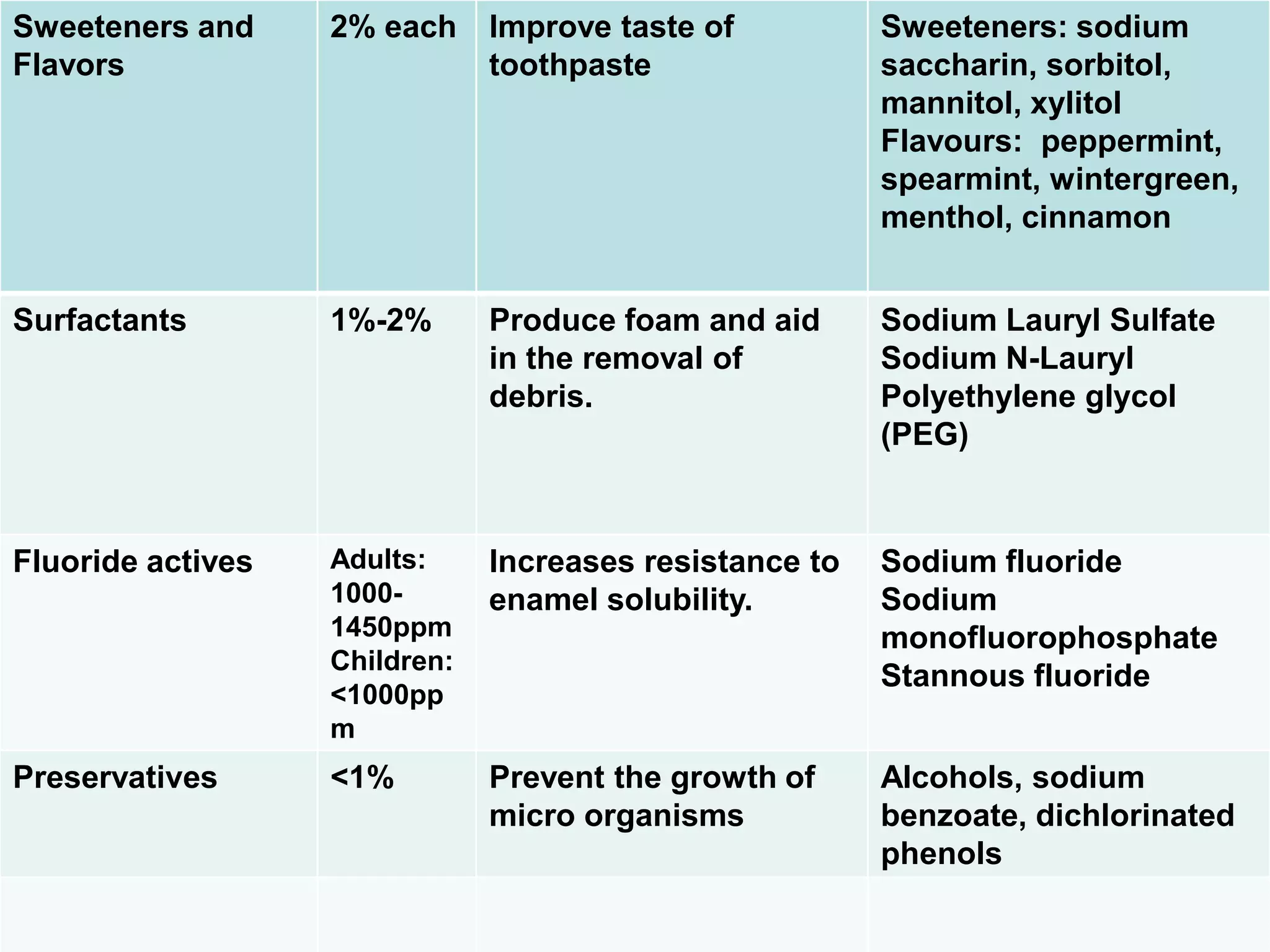 Toothpaste 110515124940-phpapp01dfnc | PPTX