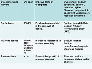 Toothpaste 110515124940-phpapp01dfnc | PPTX