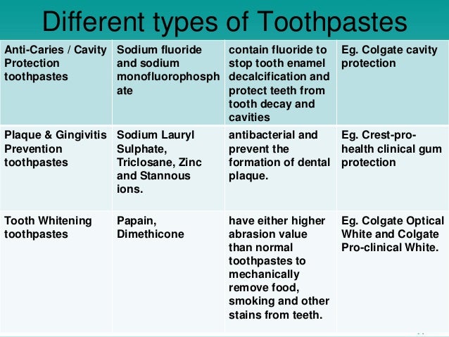 Toothpaste 110515124940-phpapp01dfnc
