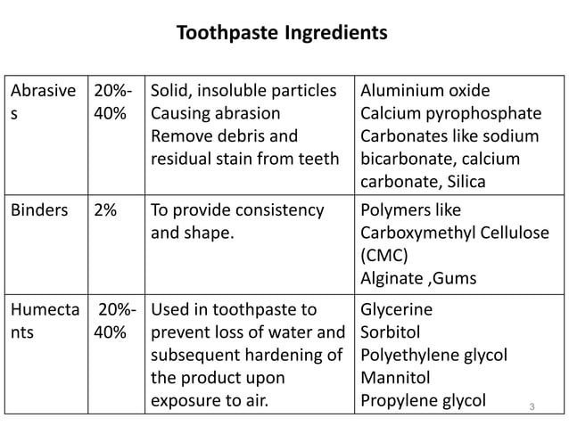 Toothpaste | PPTX