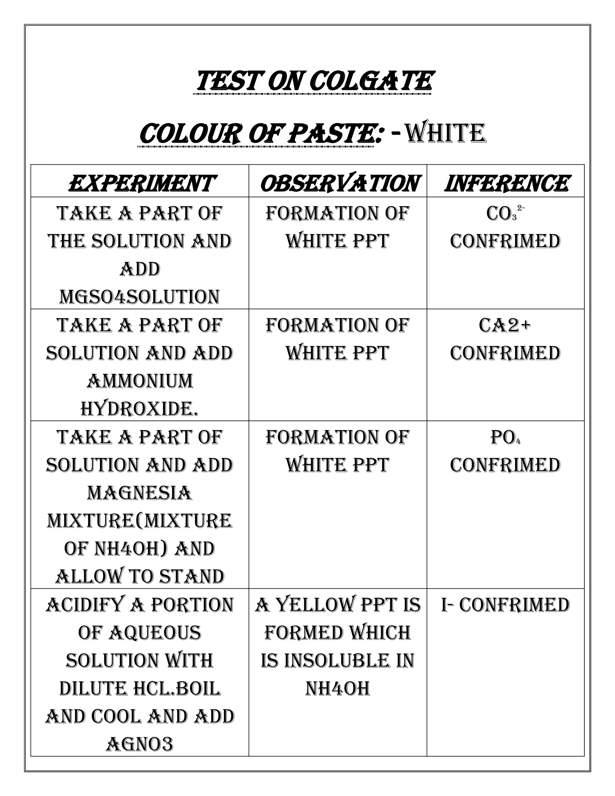 IDENTIFICATION OF ANION AND CATION PRESENT IN TOOTHPASTE | PDF