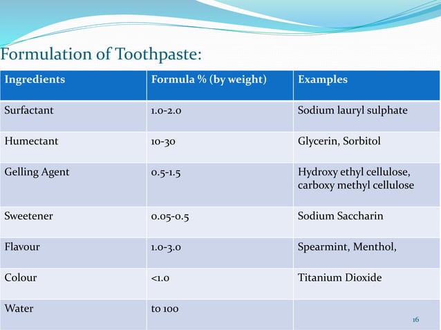 BUILDING BLOCK FOR FORMULATION OF TOOTHPASTE