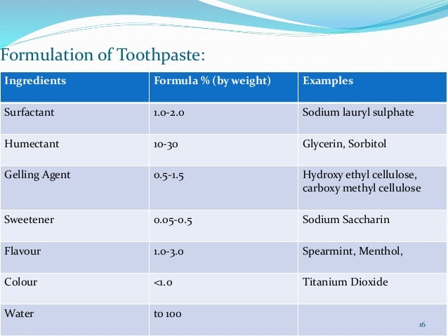 BUILDING BLOCK FOR FORMULATION OF TOOTHPASTE