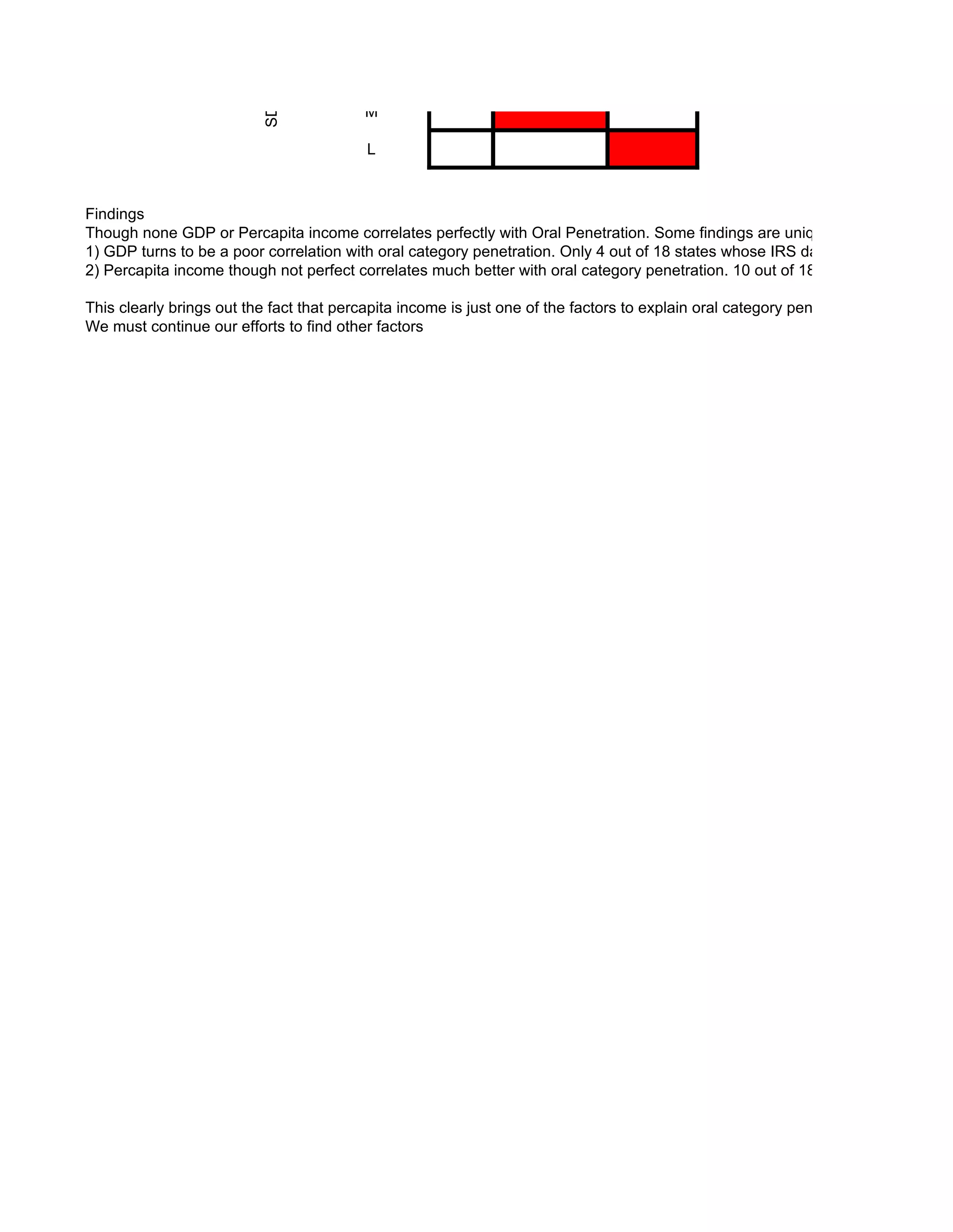 Toothpaste consumeption matrix across India | PDF