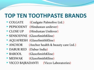 Toothpaste industry in india. | PPT