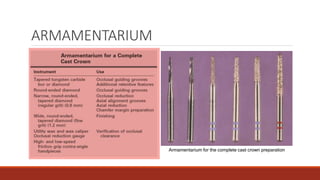 TOOTH PREPARATION: FULL VENEER CAST METAL CROWN | PPTX