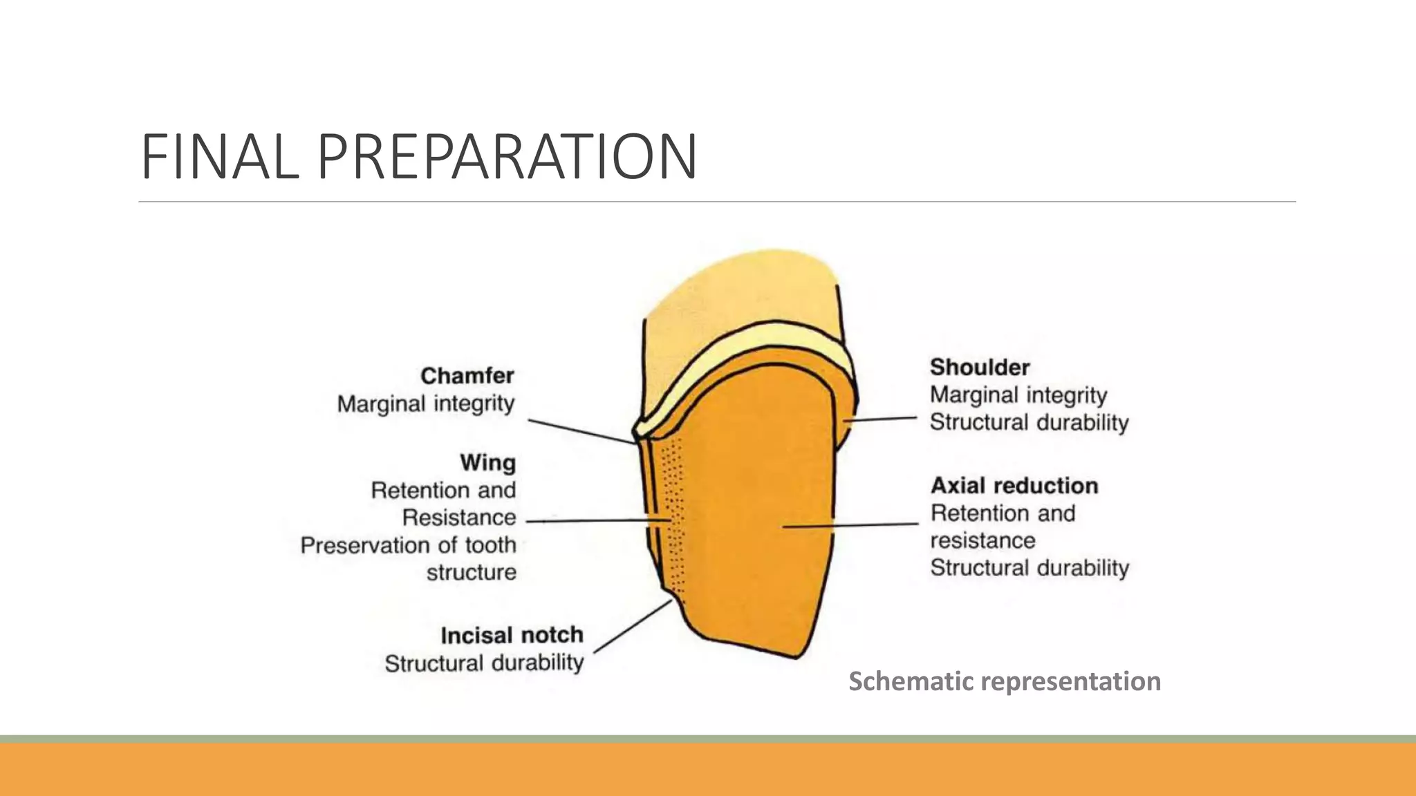 TOOTH PREPARATION: FULL VENEER ANTERIOR PFM | PPTX